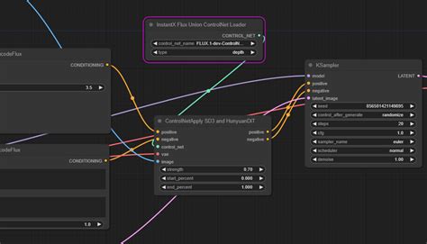 Shakker Labs FLUX 1 Dev ControlNet Union Pro How To Use In Comfyui