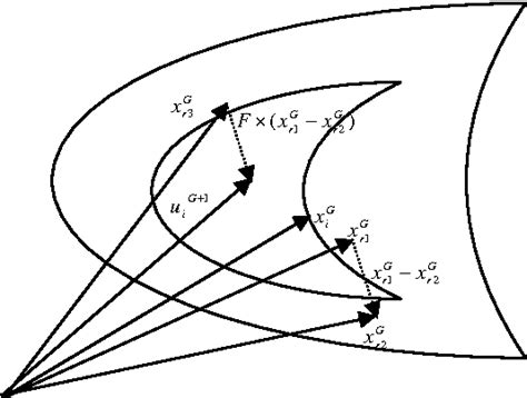 figure 1 from differential evolutionary algorithm for allocation of svc