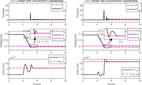 Figure 1 From Unified Motion Force Impedance Control For Manipulators In Unknown Contact