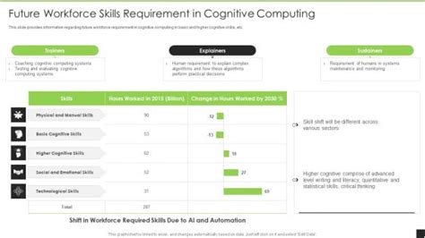 Cognitive Visualizations Powerpoint Templates Slides And Graphics