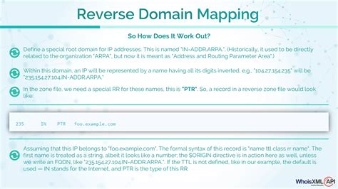 Domain Name System PPT Free Download