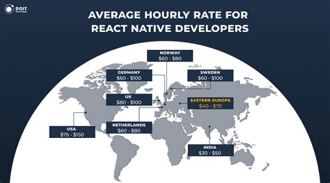 Hire Dedicated React Native Developers In 2024 Guide