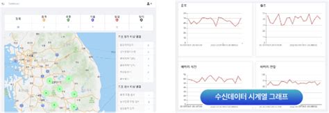 Ai 및 Ict 기술 융합 로봇 시스템 운용 기술 에이지로보틱
