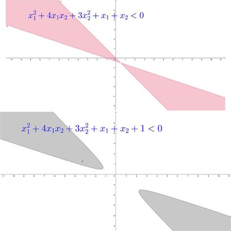 Sublevel Sets Of {f Download Scientific Diagram
