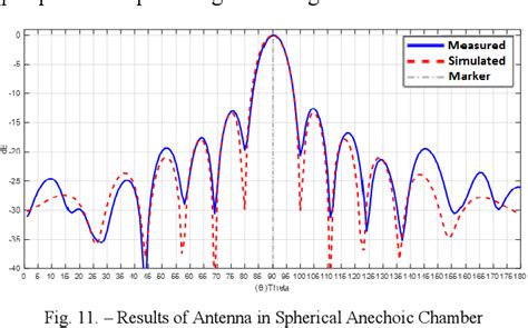 Figure 1 From A Scalable X Band Overlapped Subarray Beamformer For