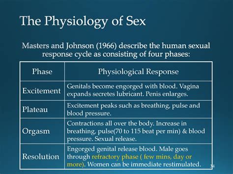 Motivation Emotion And Stress Ms Saint Paul Ap Psychology Ppt