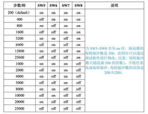 树莓派4b 高精度驱动步进电机树莓派 步进电机 Csdn博客