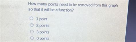 How Many Points Need To Be Removed From This Graph So That It Will Be A