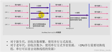 jvm之parnew垃圾收集器 csdn博客