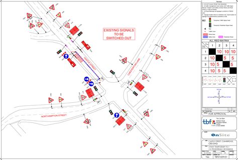 Traffic Management Planning Tbf Traffic