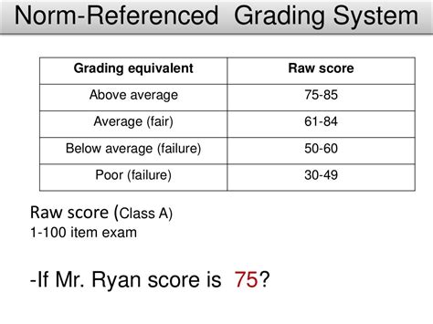 Norm Referenced Grading System