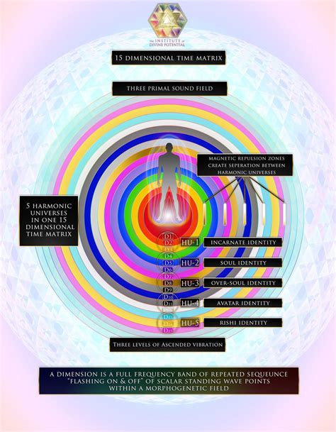 To The Ones Saying That The 15 Dimensional Time Matrix Is Phony Its