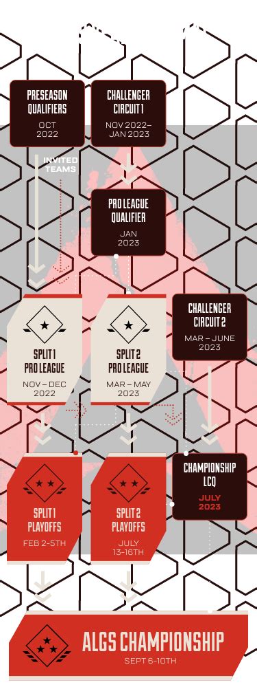 Battlefy Apex Legends Global Series Year 40 Off