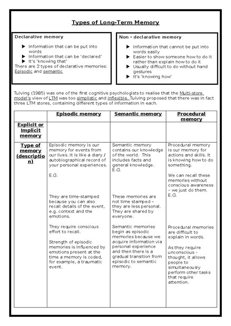 Types Of Long Term Memory Types Of Long Term Memory Tulving 1985