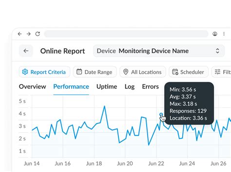 Features Monitoring Network Dotcom Monitor