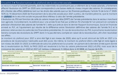 Important Le PMSS Pourrait Augmenter De 6 9 En 2023 Tripalio