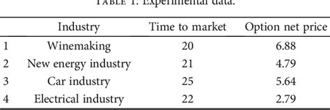 Table 1 From Correlation Financial Option Pricing Model And Computer
