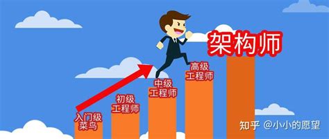 Java架构师成长之路 知乎