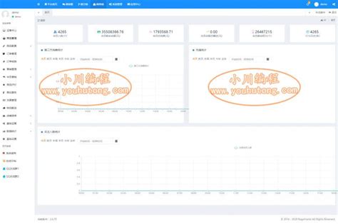 基于PHP UniAPP开发的微商城电商购物系统完整源码前后端全开源 小川编程