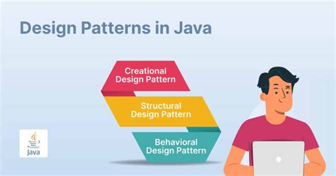 Java Software Design Patterns Explained With Examples