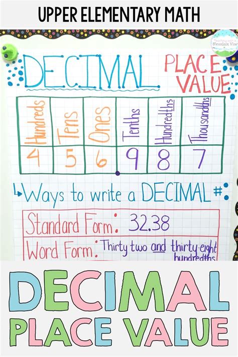 Decimal Place Value Anchor Chart