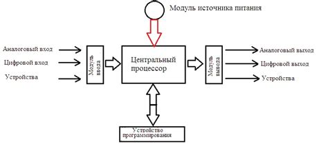 Промышленный контроллер на базе ардуино
