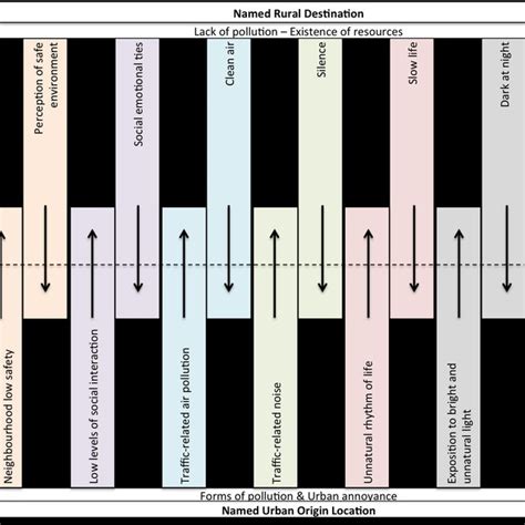 The Complementarity Of Matrix Resources Download Scientific Diagram