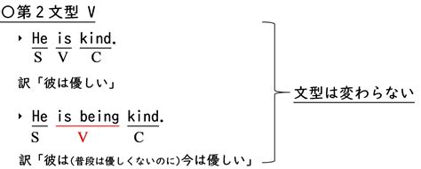 【進行形の文型】進行形にすると文型は変わるのか？
