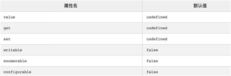Javascript Object Defineproperty