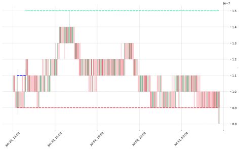 High Wave Candlestick Pattern Full Guide Patternswizard