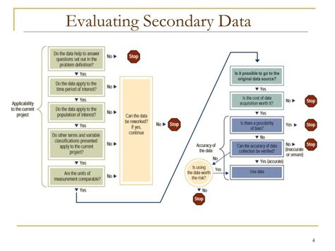 Ppt Secondary Data Research In Digital Age Powerpoint Presentation
