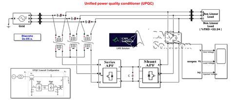 Matlab Power Quality Improvement Using Upqc Lms Solution
