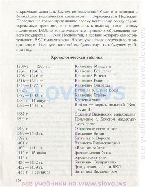Все даты по истории за 7 класс шпаргалка с Tetsehoro