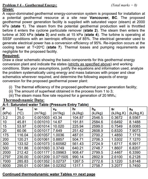 Problem 4 Geothermal Energy Total Marks 8