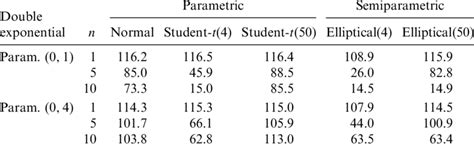 Emse For Binary Calibration Model With Double Exponential Link Function