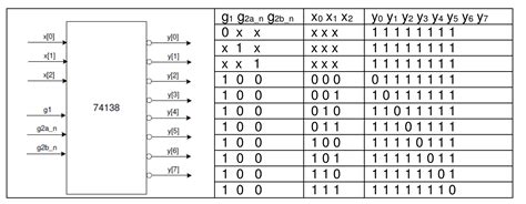 Lab3 Fpga Soc Verilog Hls