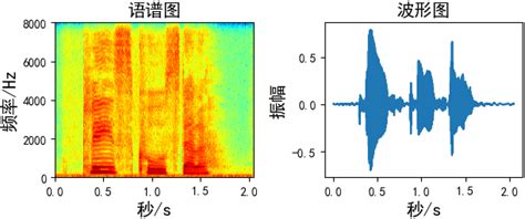 Python语音增强hall混响python代码 Csdn博客