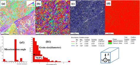 The Ebsd Of Grain Boundary At Triple Microstructure From The Middle