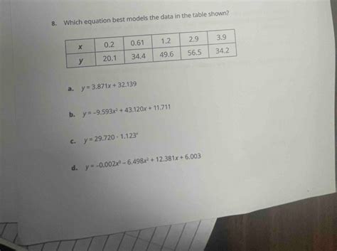 solved 8 which equation best models the data in the table shown a y