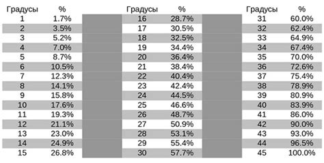 Как рассчитать угол наклона крыши одной формулой