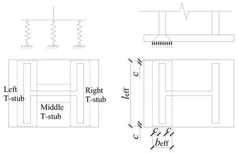 A Component Method For Full Range Behaviour Of Embedded Steel Column Bases