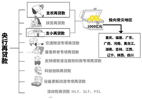 1分钟搞懂什么是支农支小再贷款 百科ta说
