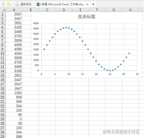 Stm32f103使用dac功能输出正弦波stm32f103产生正弦波 Csdn博客