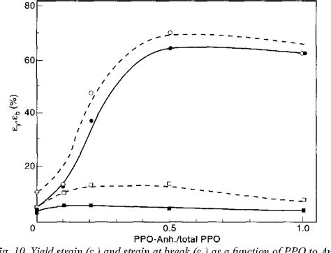 Figure 1 From Strategies For Compatibilization Of Polymer Blends Semantic Scholar