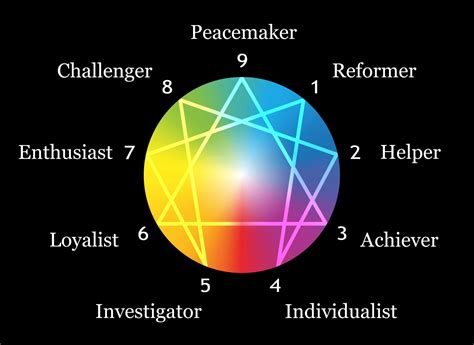 Enneagram Helpful Tool Or A Distraction From God Counter Culture Mom