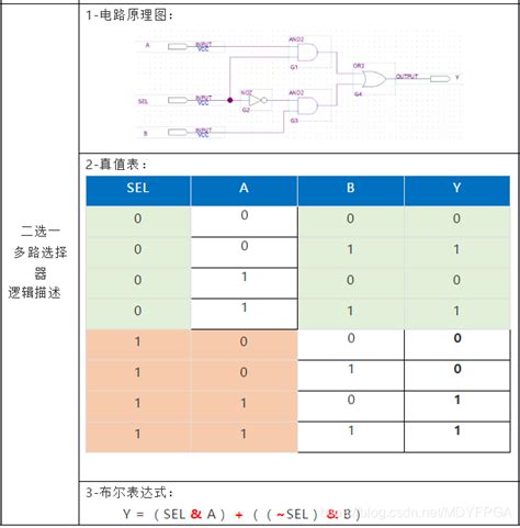 【教程】数电基础与verilog设计(一)数电设计 Verilog Ise平台 Csdn博客 【教程】数电基础与verilog设计(一)数电设计 Verilog Ise平台 Csdn博客