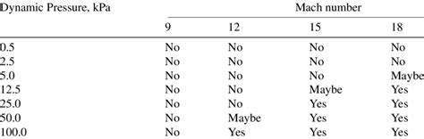 Expected Interference Of The Plasma Layer With The Gps Signals No