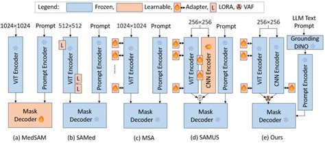 [论文审查] Cc Sam Sam With Cross Feature Attention And Context For