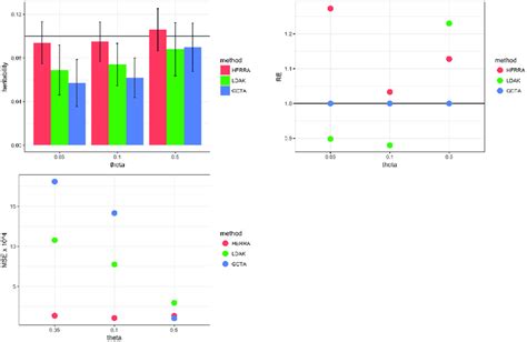 simulation results of five chromosomes continuous trait h 2 0 1 m