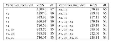 3 the variable y is believed to be associated with